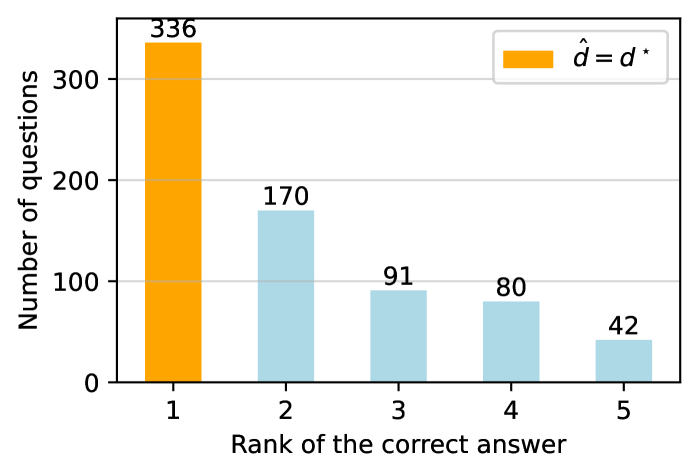 Counting Clues: A Lightweight Probabilistic Baseline Can Match an LLM ...